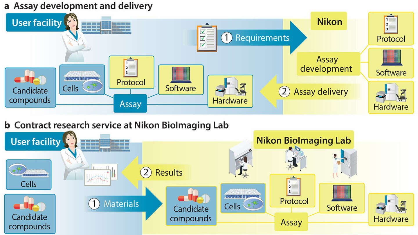 Nikon Instruments Inc.
