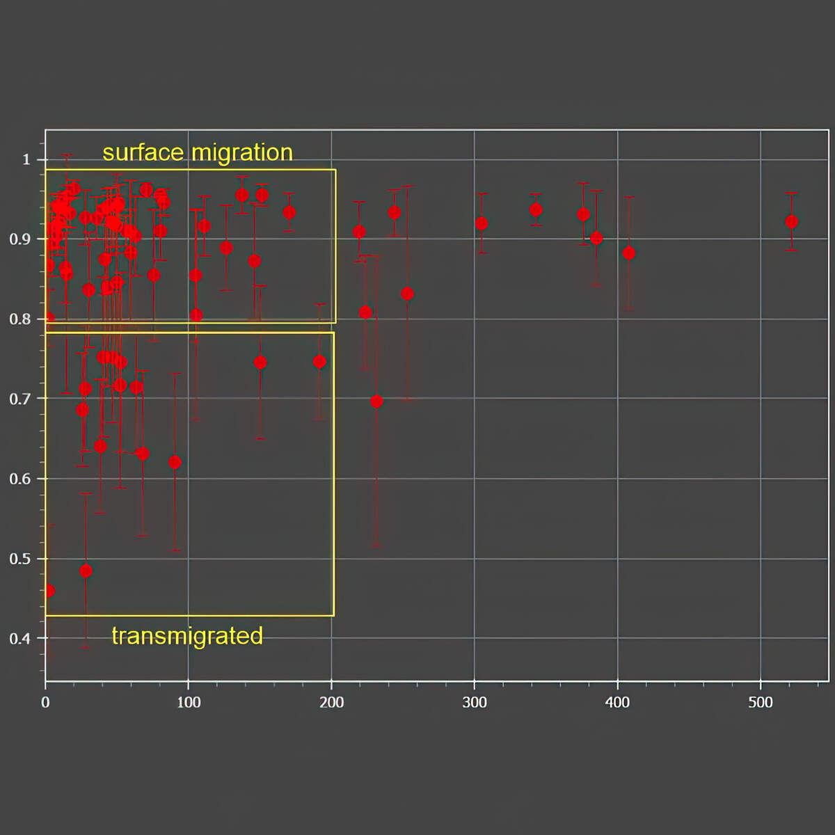 TEM graph | Galleries | Nikon Europe B.V.