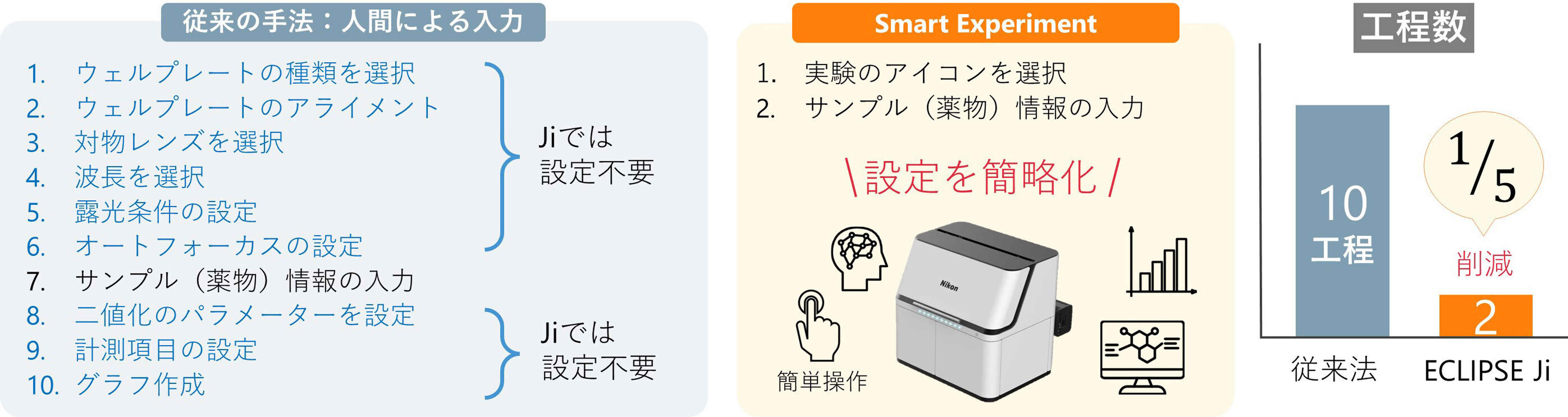 細胞のサイズと形態解析が全自動スマートイメージングシステムECLIPSE Jiでより簡単に、より快適に | アプリケーションノート | 学ぶ ...