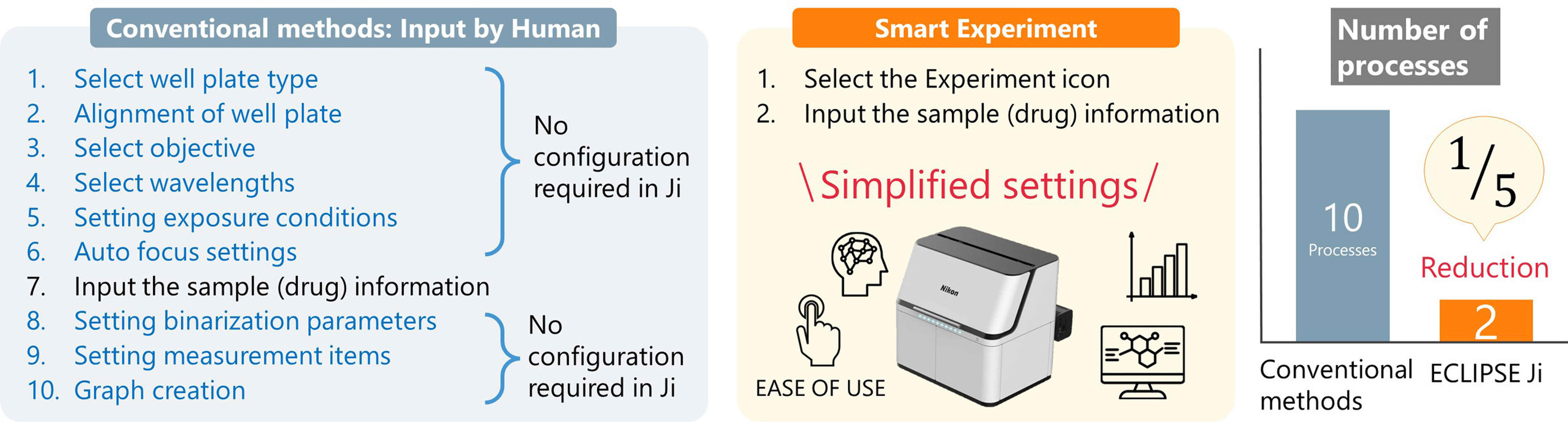 Analysis Of Nuclear Translocation Using Ai Driven Fully Automated Eclipse Ji Application Notes
