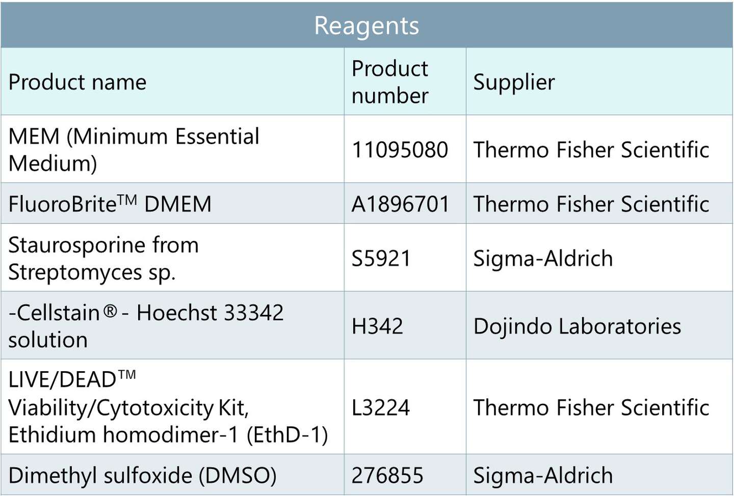 Cytotoxicity Assay Using Ai Driven Fully Automated Eclipse Ji Application Notes Resources 9441