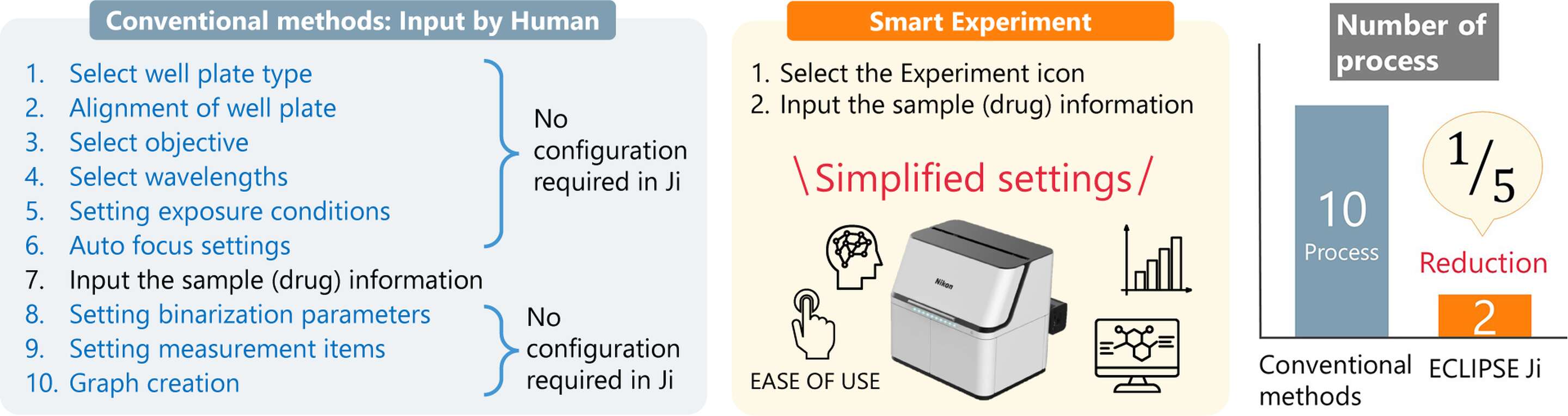 Cytotoxicity assay using AI-driven, fully automated ECLIPSE Ji ...