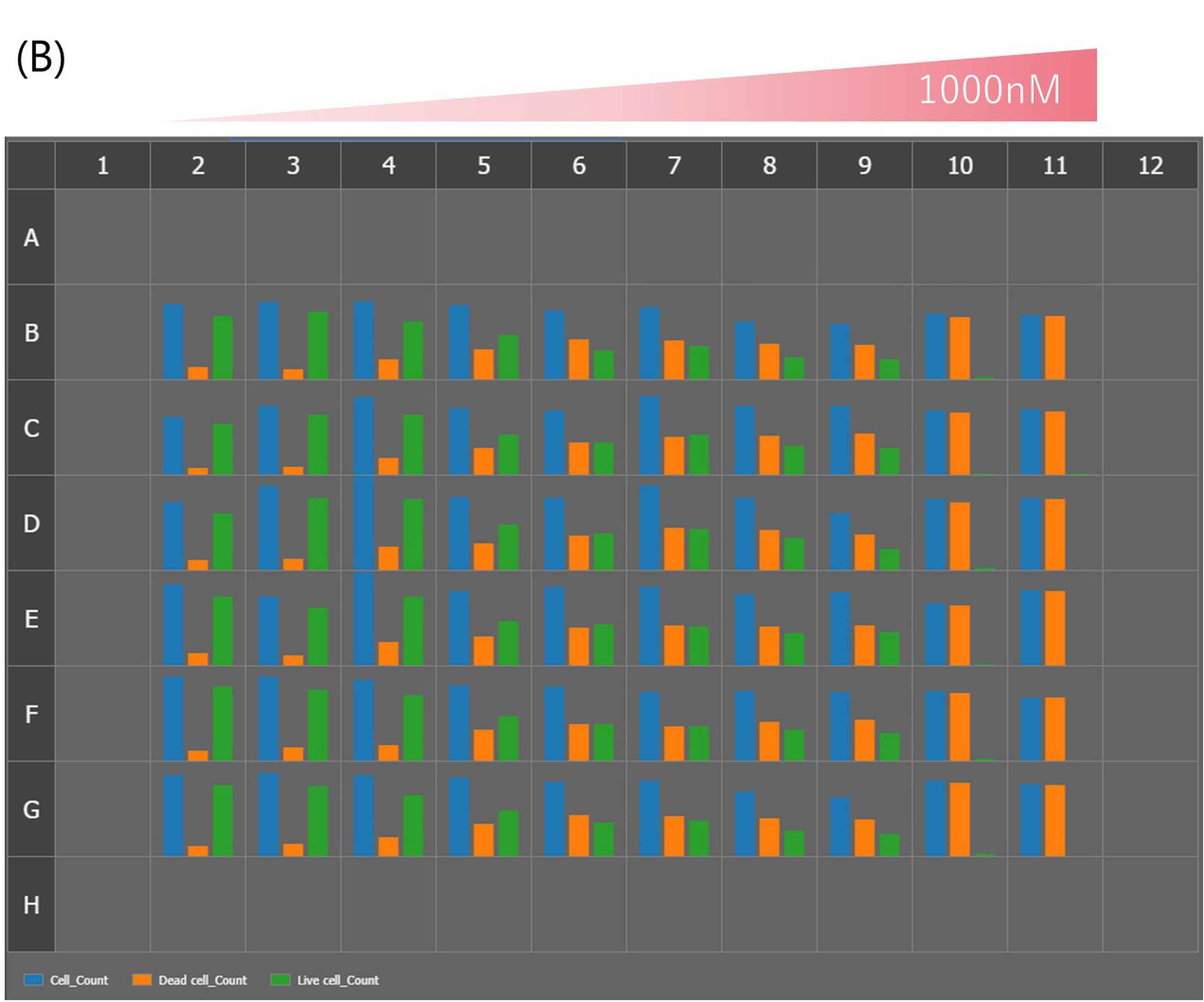 Cytotoxicity Assay Using Ai Driven Fully Automated Eclipse Ji