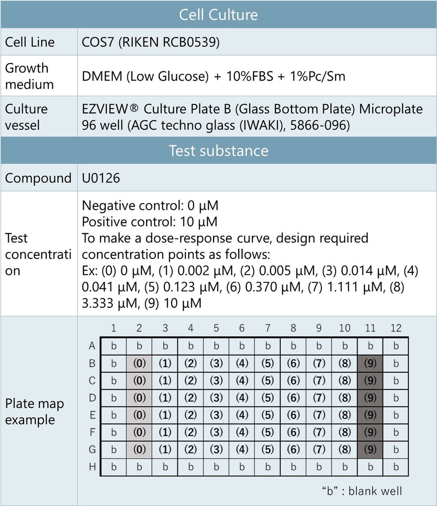 Pre-trained AI-powered label-free detection of cell regions from ...