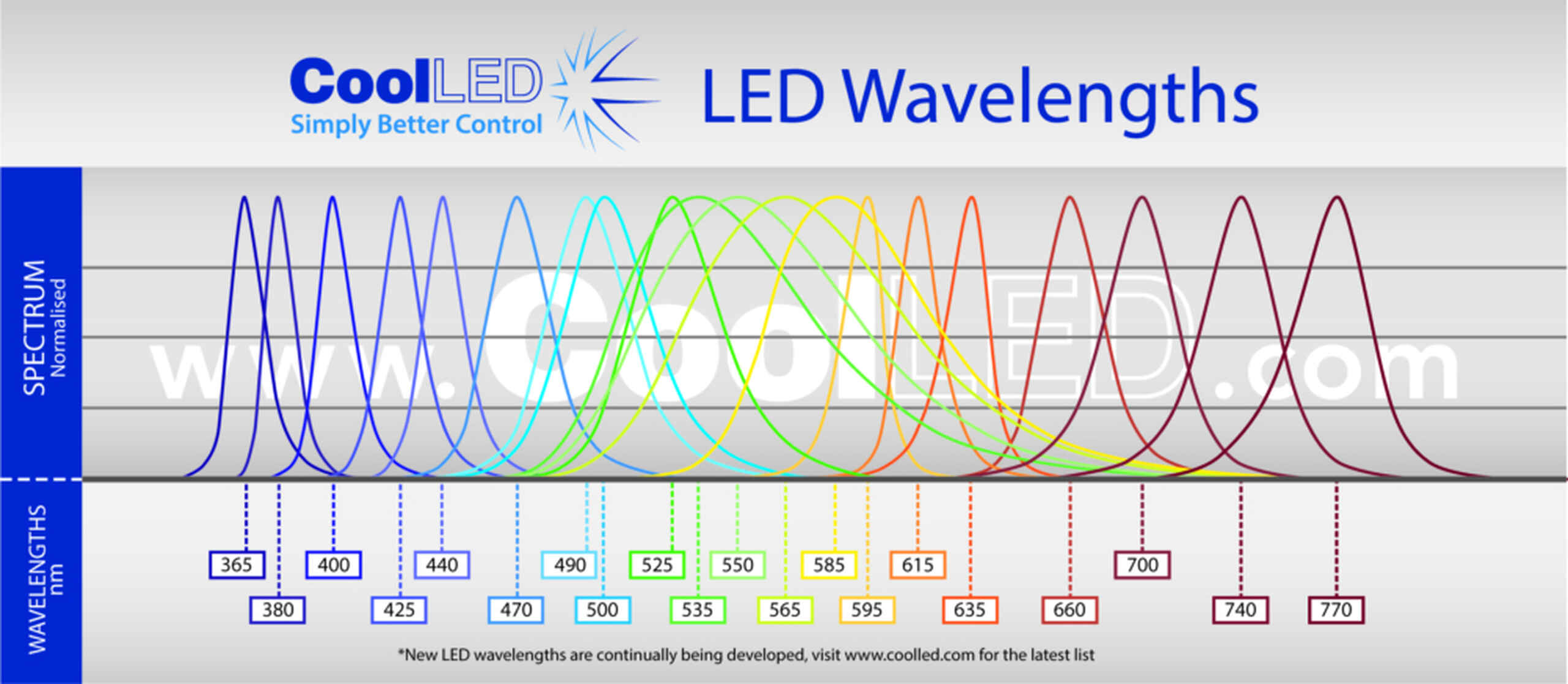 pE-100 | CoolLED | Light Sources | Microscope Products | Nikon Europe B.V.