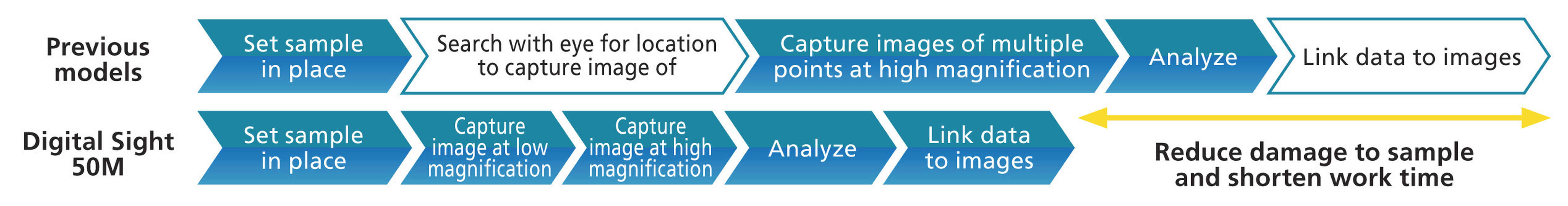 Digital Sight 50M | Cameras | Microscope Products | Nikon Instruments Inc.