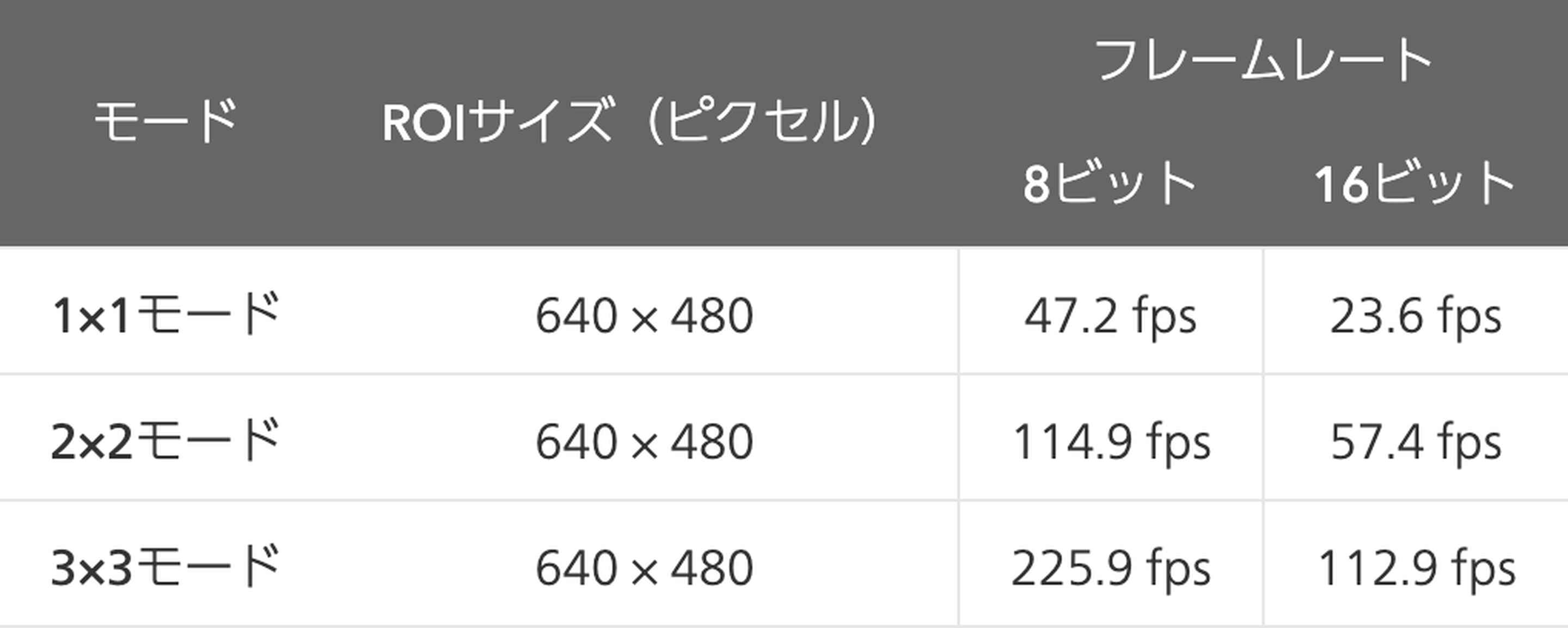 Digital Sight 50M | カメラ | 製品・サービス | 株式会社ニコンソリューションズ