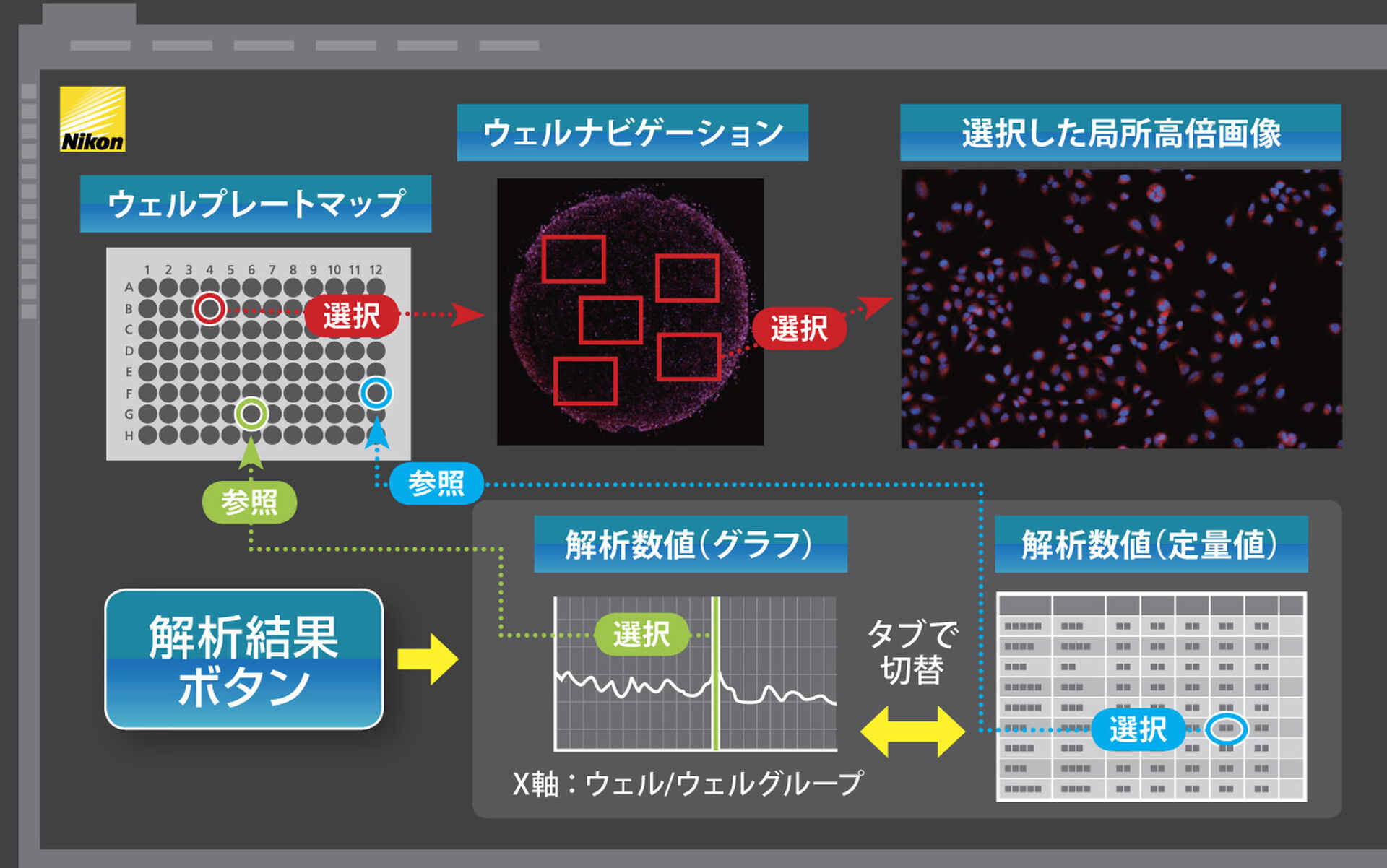 Digital Sight 50M | カメラ | 製品・サービス | 株式会社ニコンソリューションズ