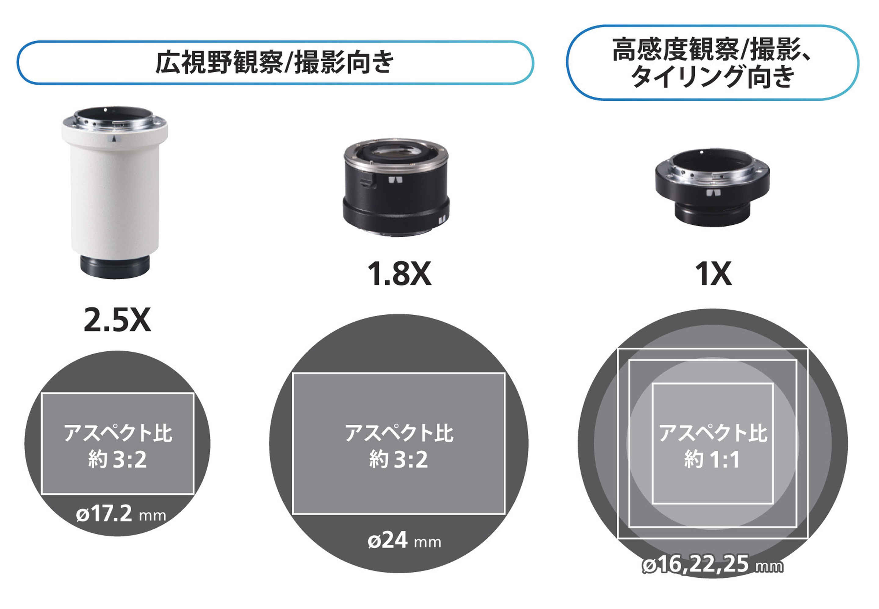 Digital Sight 50M | カメラ | 製品・サービス | 株式会社ニコンソリューションズ