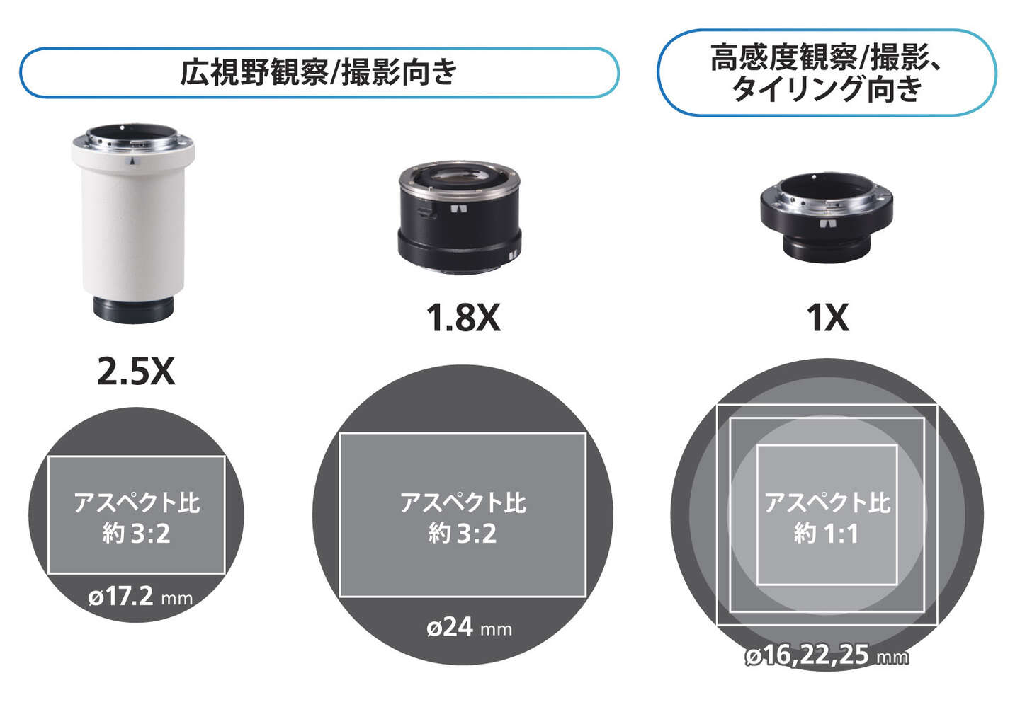 Digital Sight 50M | カメラ | 製品・サービス | 株式会社ニコンソリューションズ