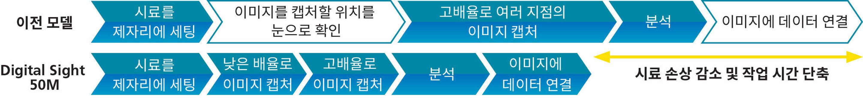 Digital Sight 50M | 카메라 | 현미경 제품 | 니콘인스트루먼트코리아