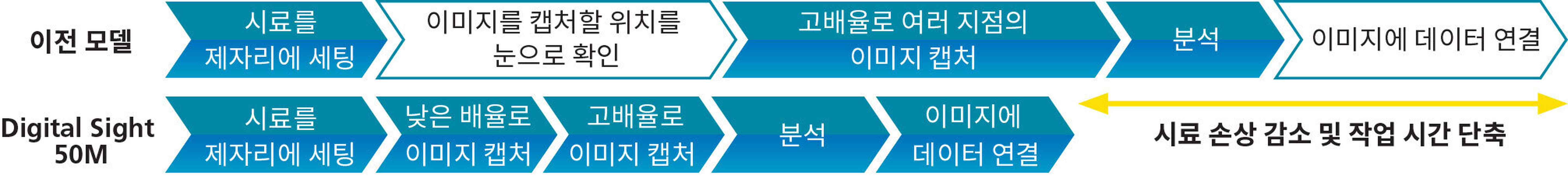 Digital Sight 50M | 카메라 | 현미경 제품 | 니콘인스트루먼트코리아