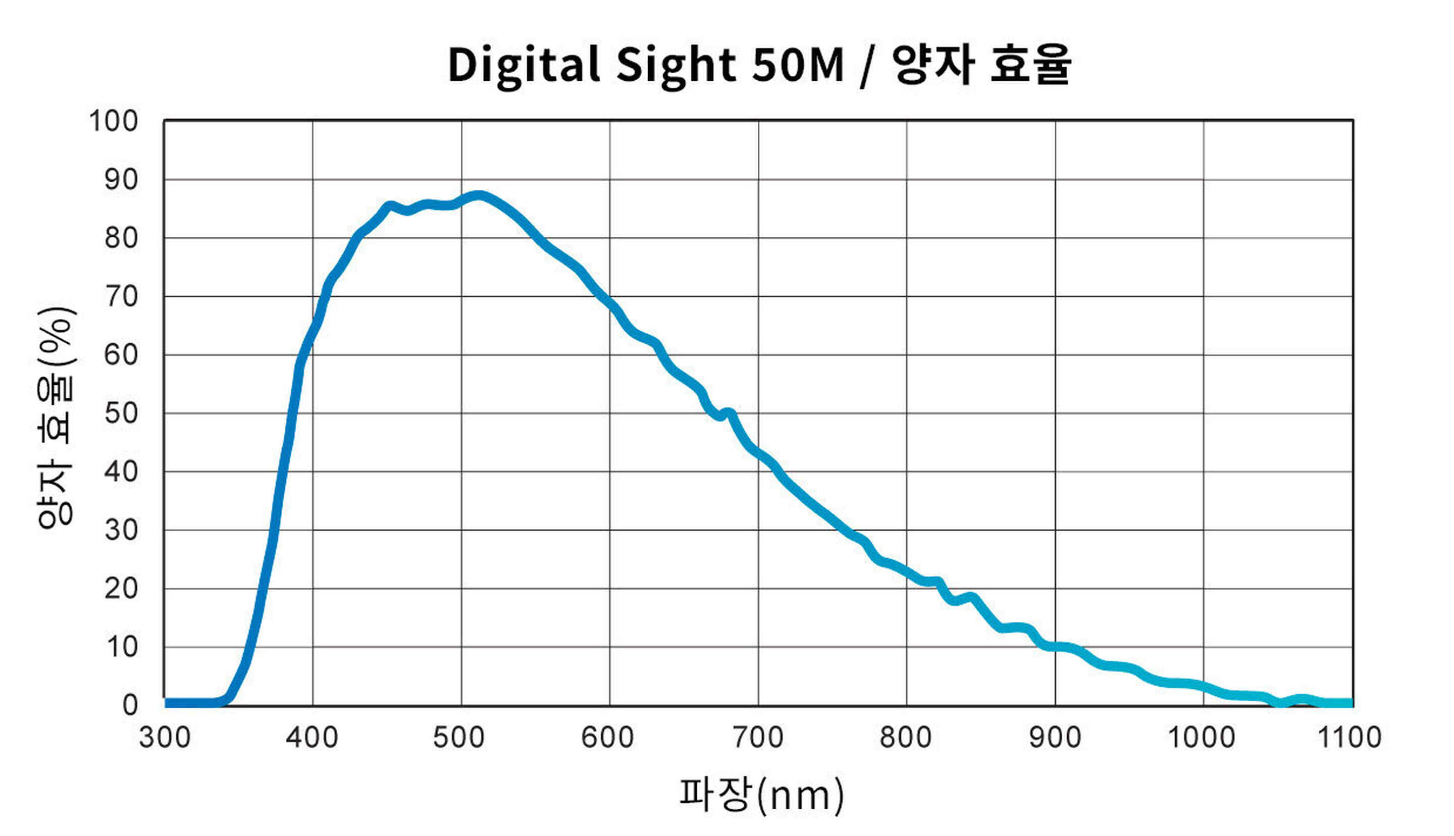 Digital Sight 50M | 카메라 | 현미경 제품 | 니콘인스트루먼트코리아