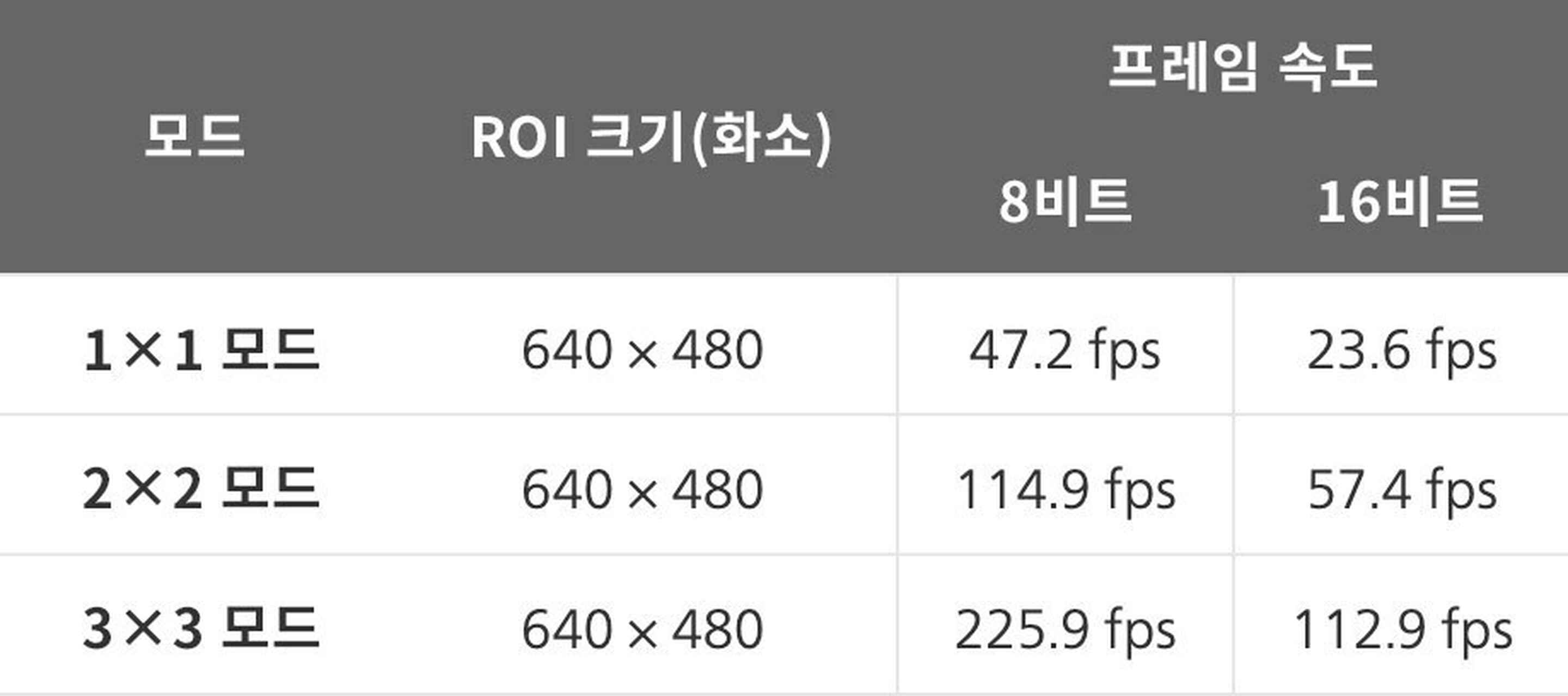 Digital Sight 50M | 카메라 | 현미경 제품 | 니콘인스트루먼트코리아