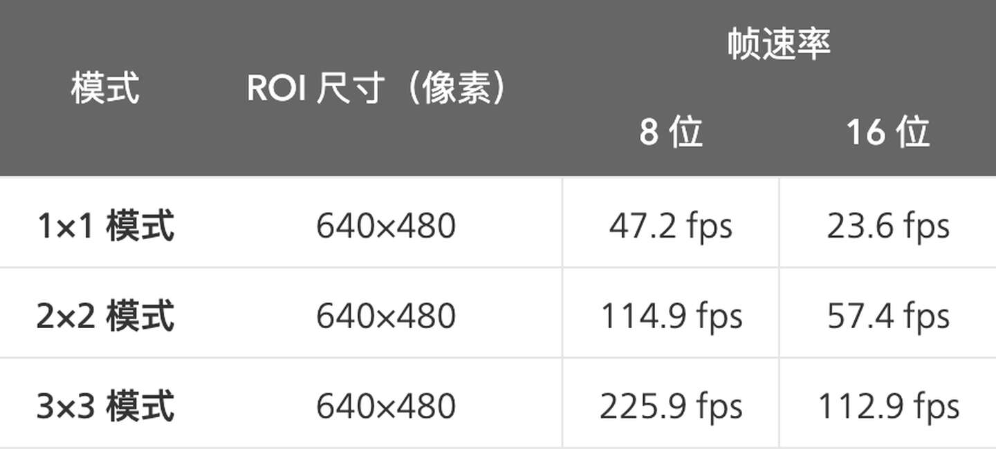Digital Sight 50M | 相机 | 显微镜产品 | 尼康精机（上海）有限公司