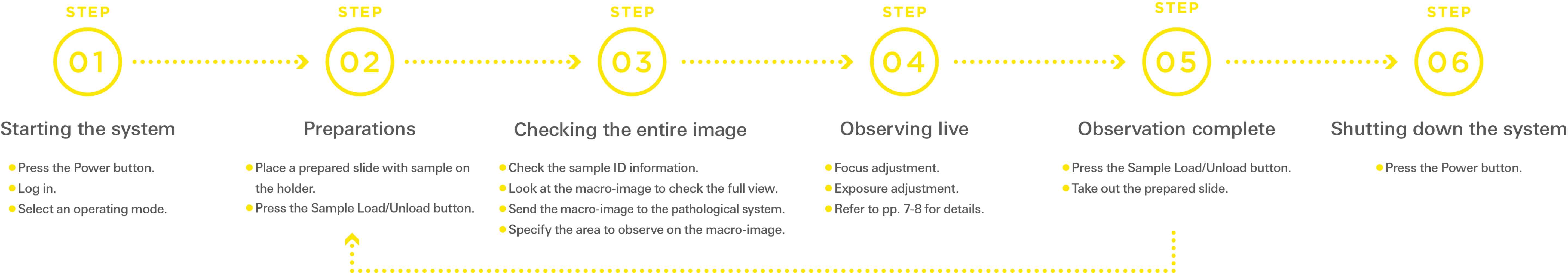 ECLIPSE Ui | Digital Microscopes | Microscope Products | Nikon ...