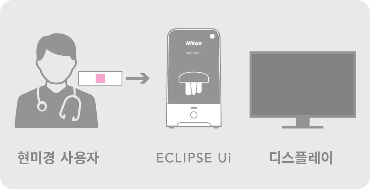 ECLIPSE Ui | 디지털 현미경 | 현미경 제품 | 니콘인스트루먼트코리아