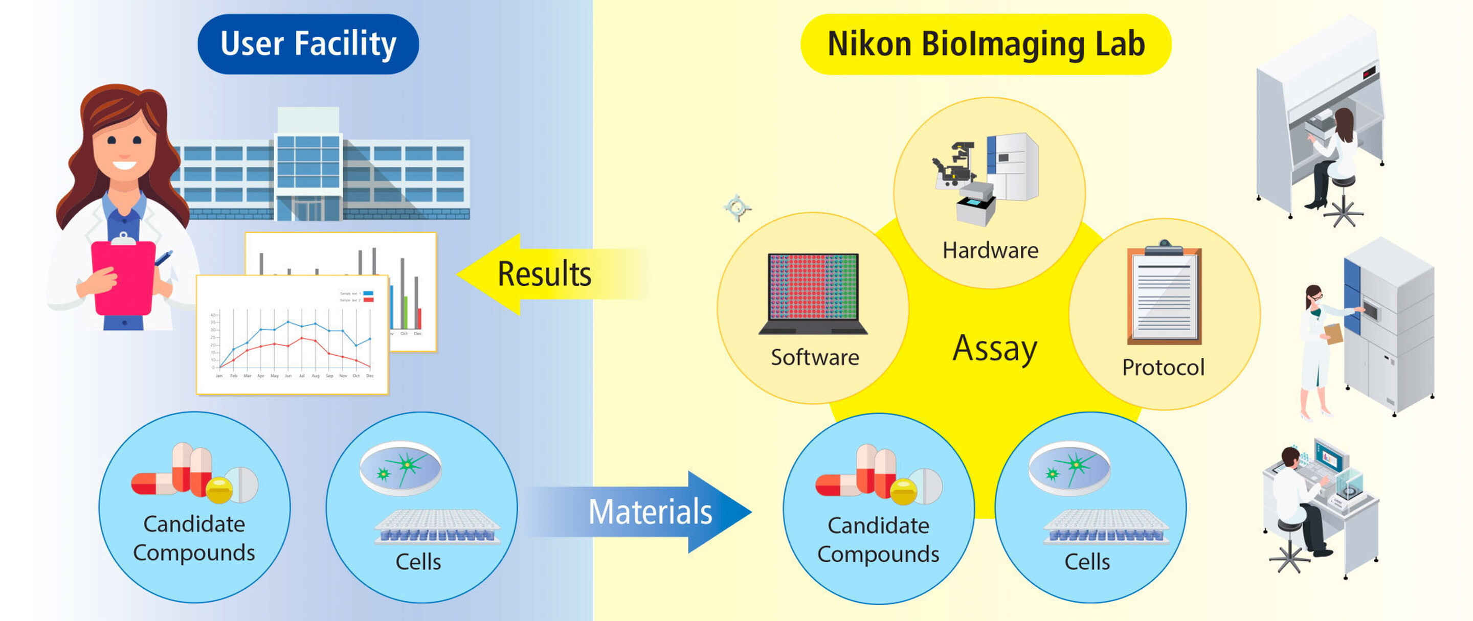 Drug Discovery | Life Sciences | Solutions | Nikon Instruments Inc.