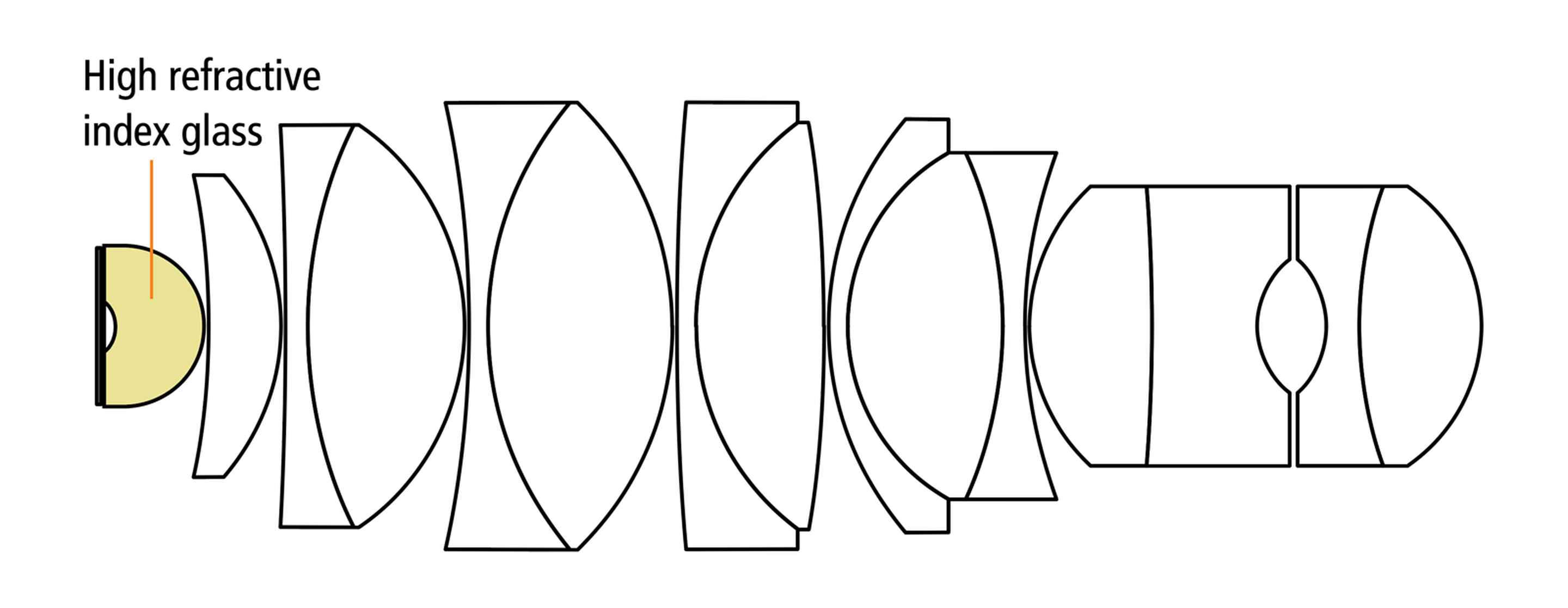 CFI Plan Apochromat Lambda D Series | Optics | Microscope Products ...