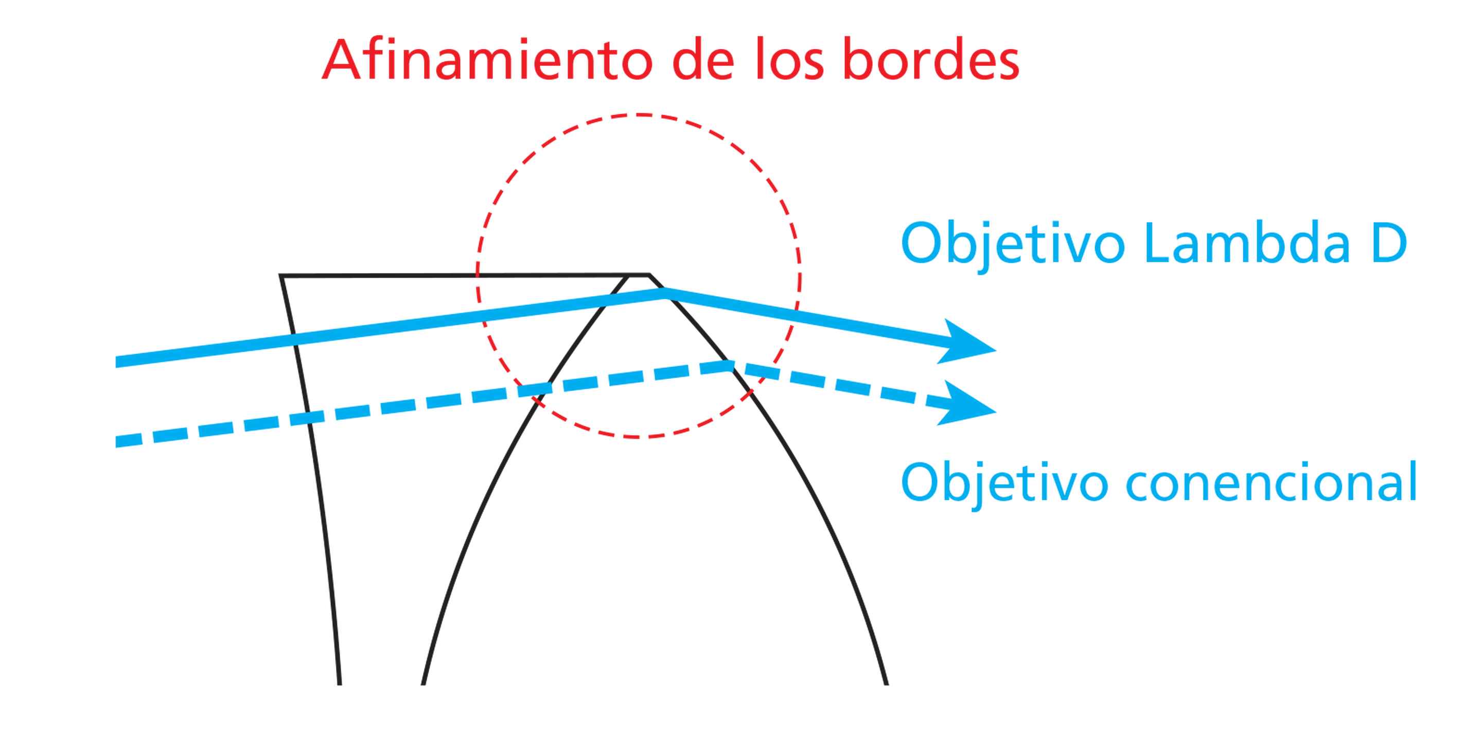 Serie CFI Plan Apocromático Lambda D | Óptica | Productos de ...