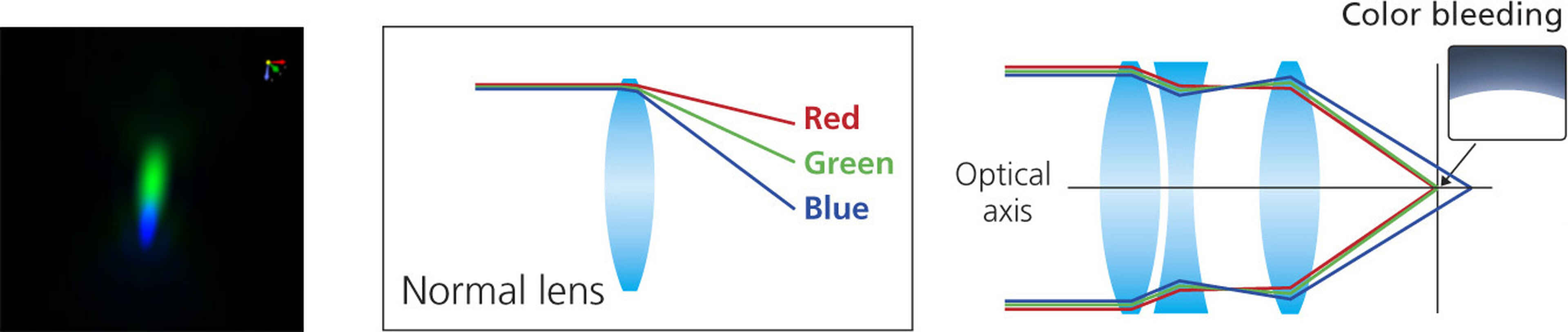 Silicone Immersion Series | Optics | Microscope Products | Nikon ...