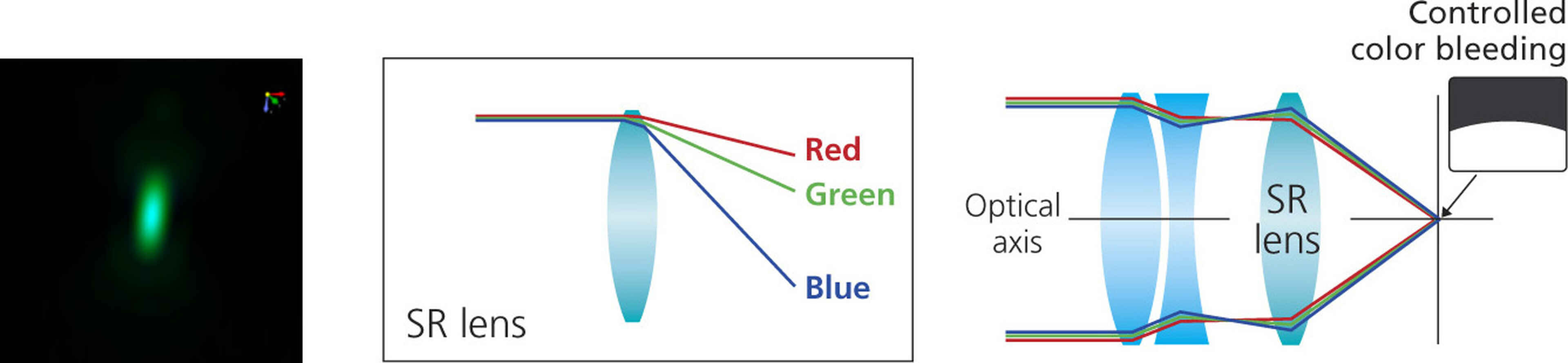 Silicone Immersion Series | Optics | Microscope Products | Nikon ...