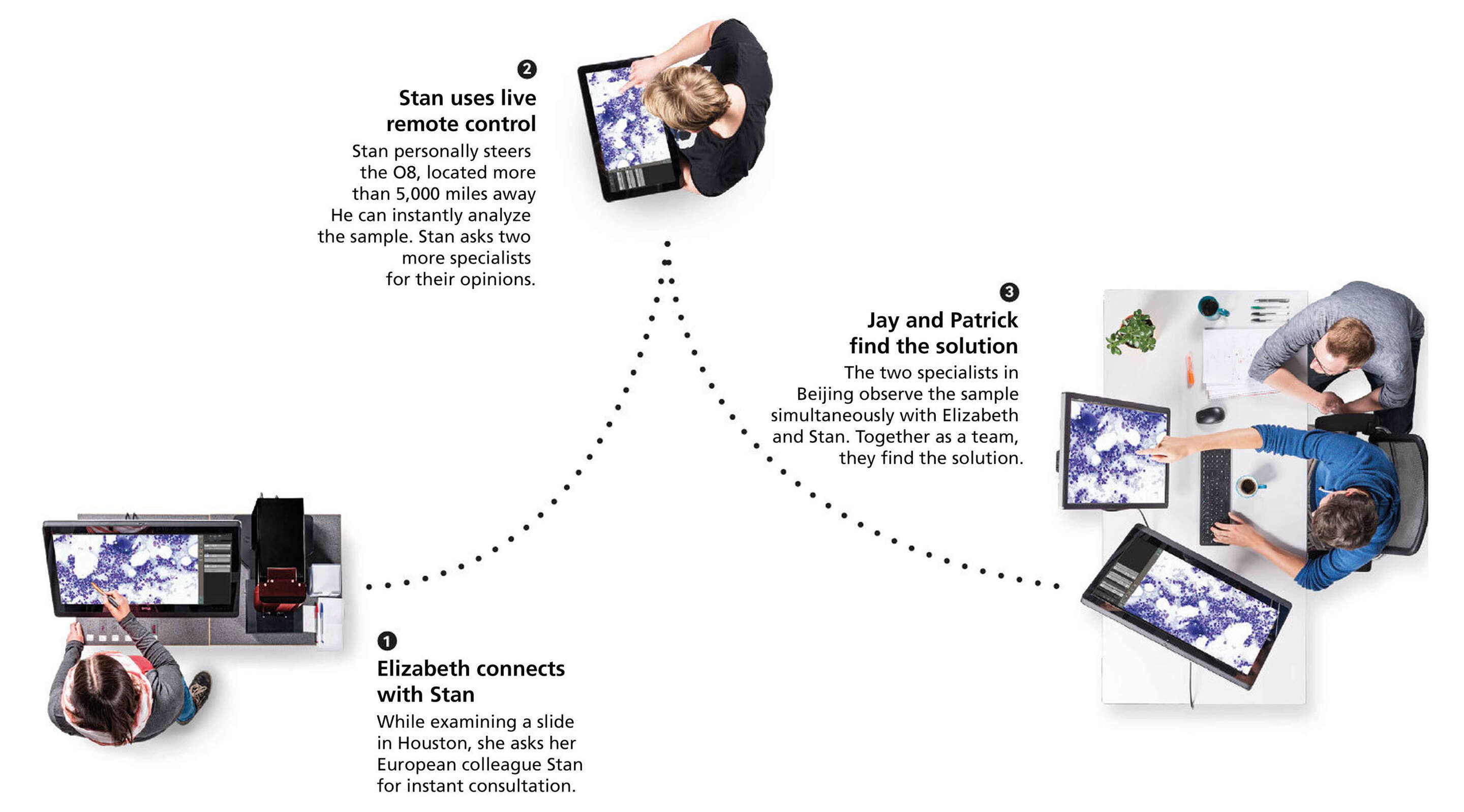 PreciPoint Series | Digital Microscopes | Microscope Products | Nikon ...