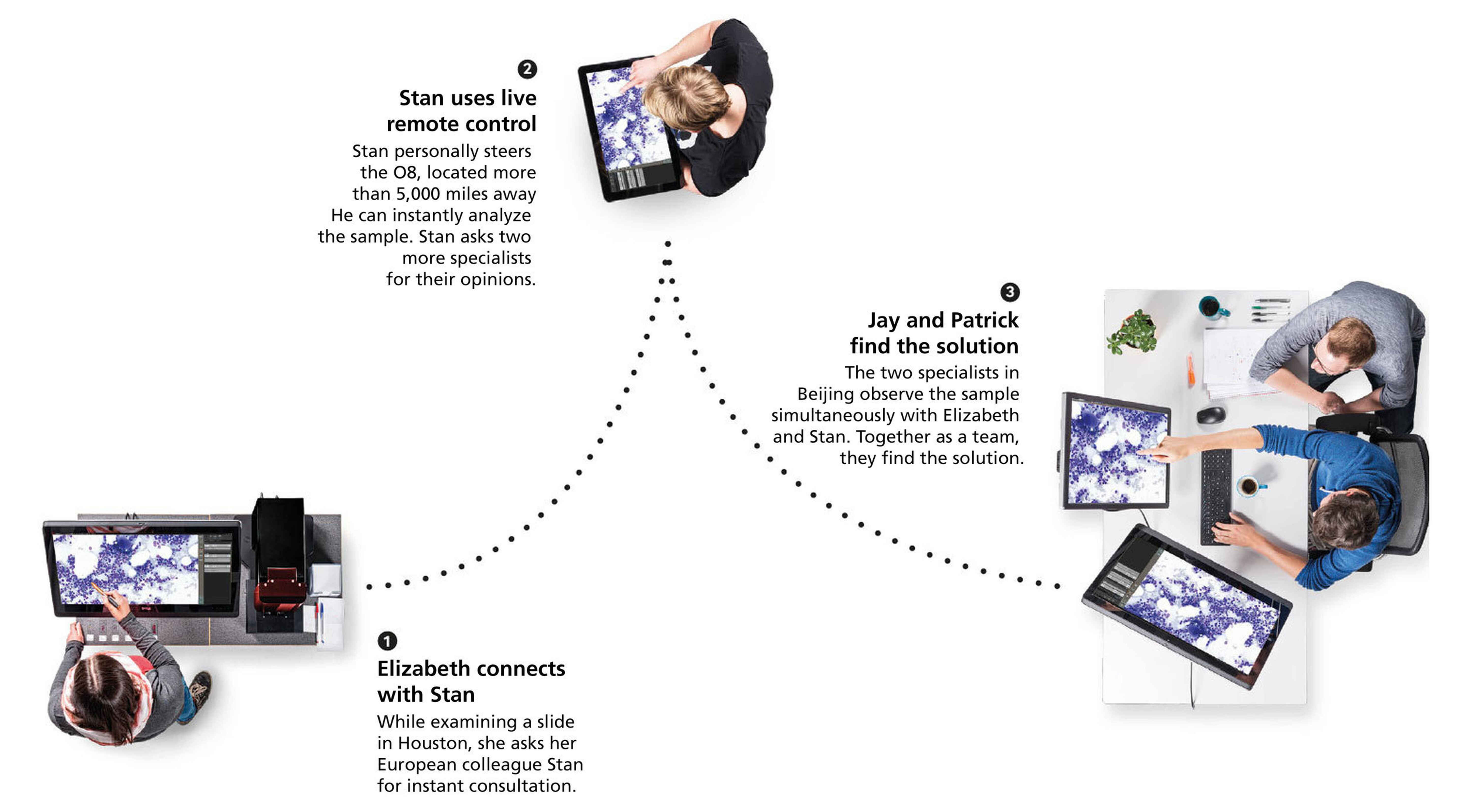 PreciPoint Series | Digital Microscopes | Microscope Products | Nikon ...