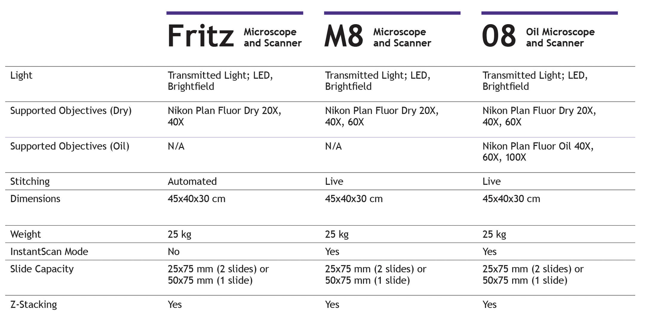 PreciPoint Series | Digital Microscopes | Microscope Products | Nikon ...