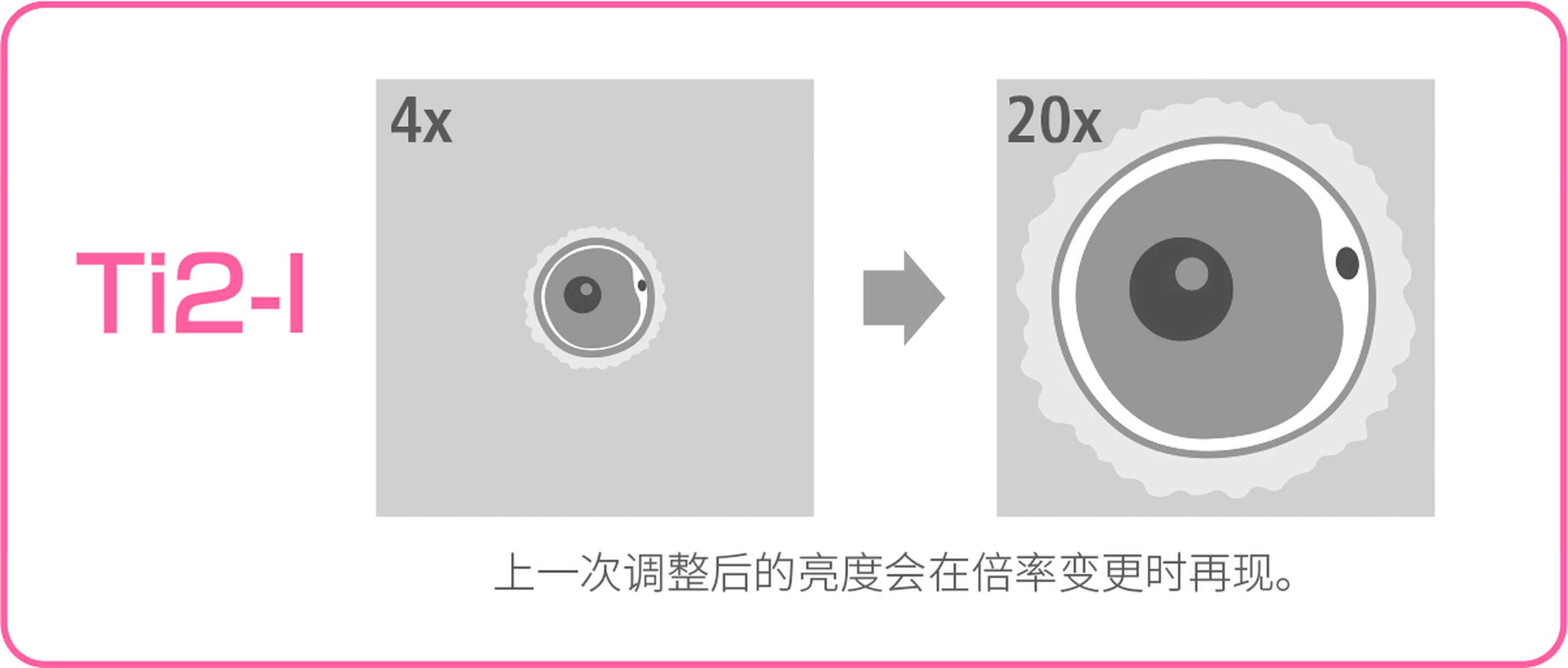 ECLIPSE Ti2-I | 倒置显微镜 | 显微镜产品 | 尼康精机（上海）有限公司