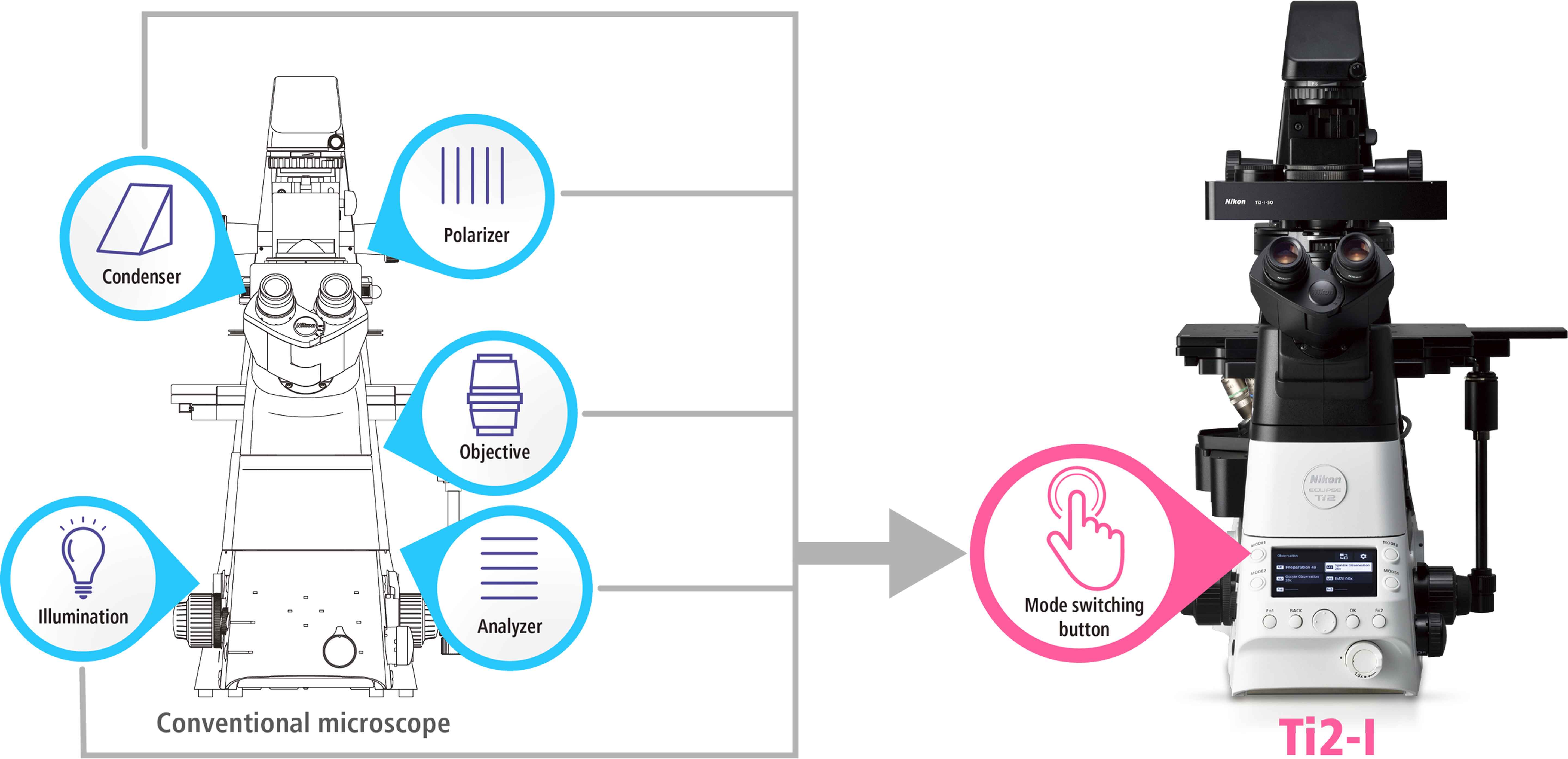 ECLIPSE Ti2-I | Inverted Microscopes | Microscope Products | Nikon Europe B.V.