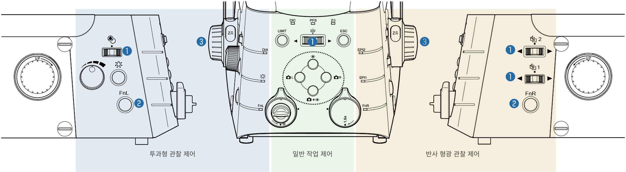 ECLIPSE Ti2 시리즈 | 도립 현미경 | 현미경 제품 | 니콘인스트루먼트코리아