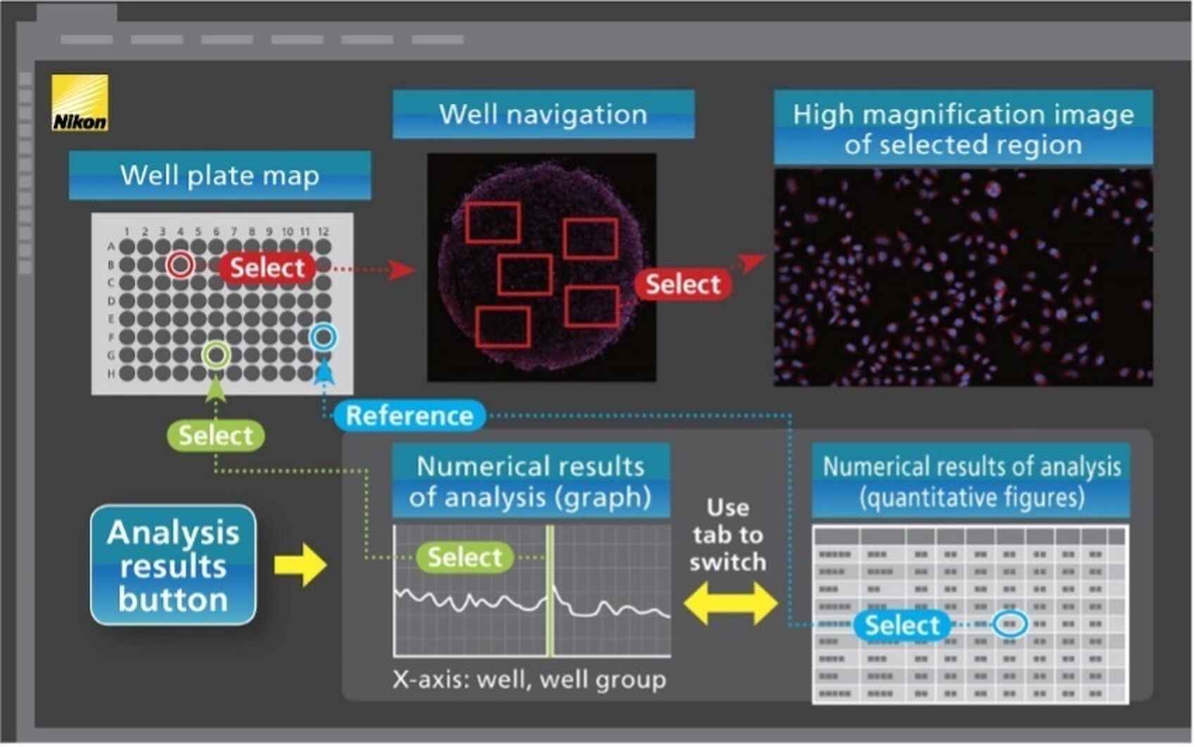 Nikon introduces the Digital Sight 50M Monochrome Camera | News | Nikon Instruments Inc.