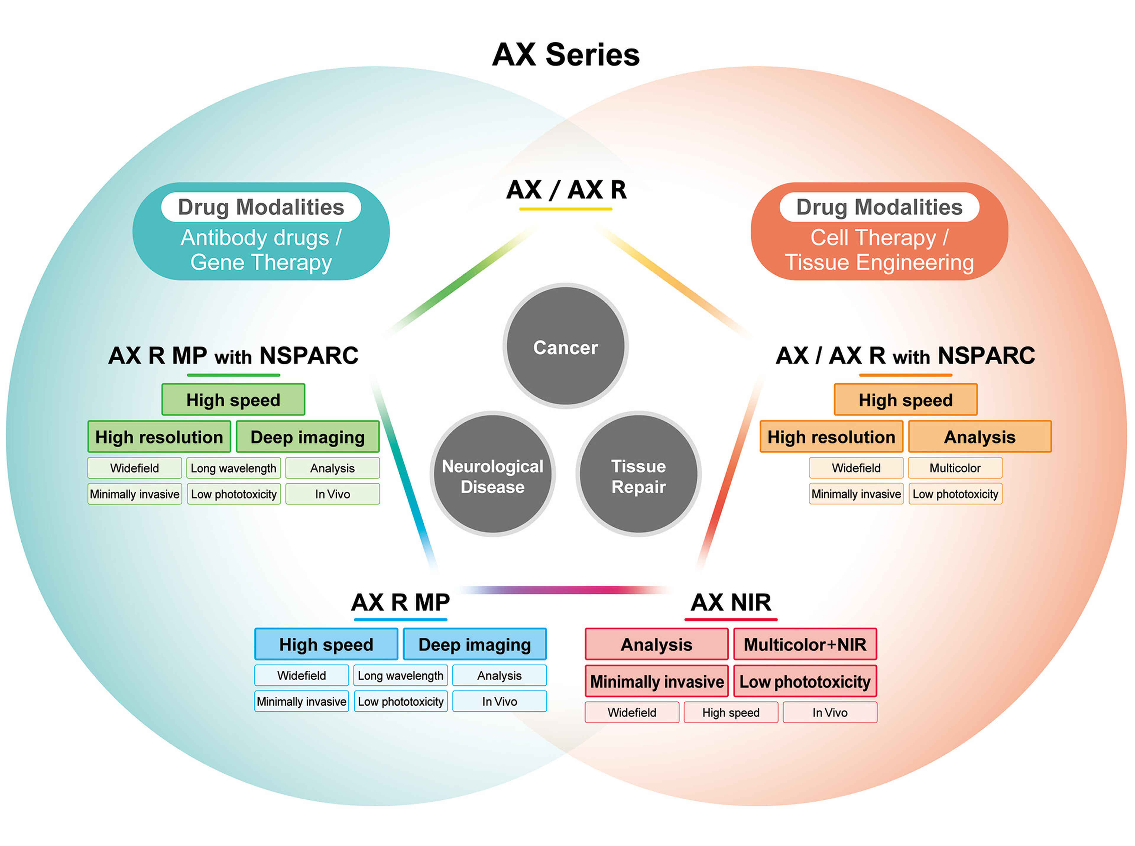 Nikon Introduces Newly Developed Imaging Technology for Greatly ...