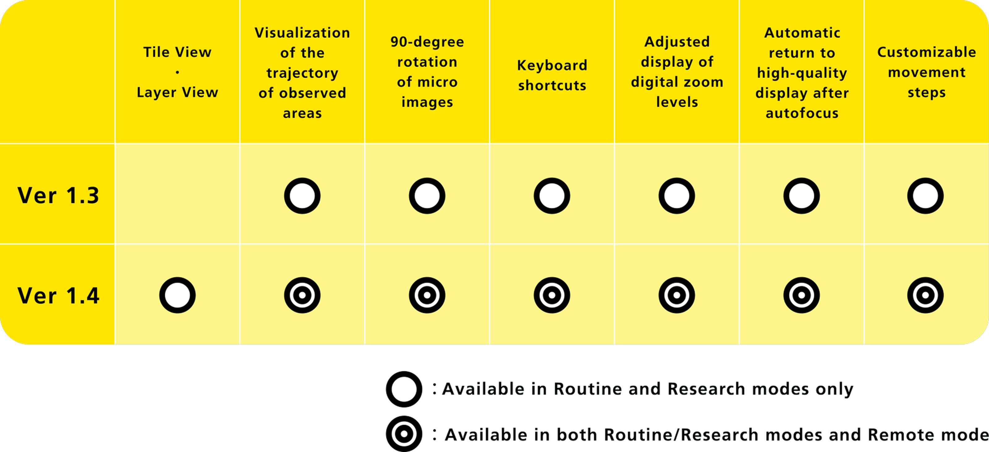 Nikon releases Ver 1.4 of the ECLIPSE Ui medical digital imaging ...