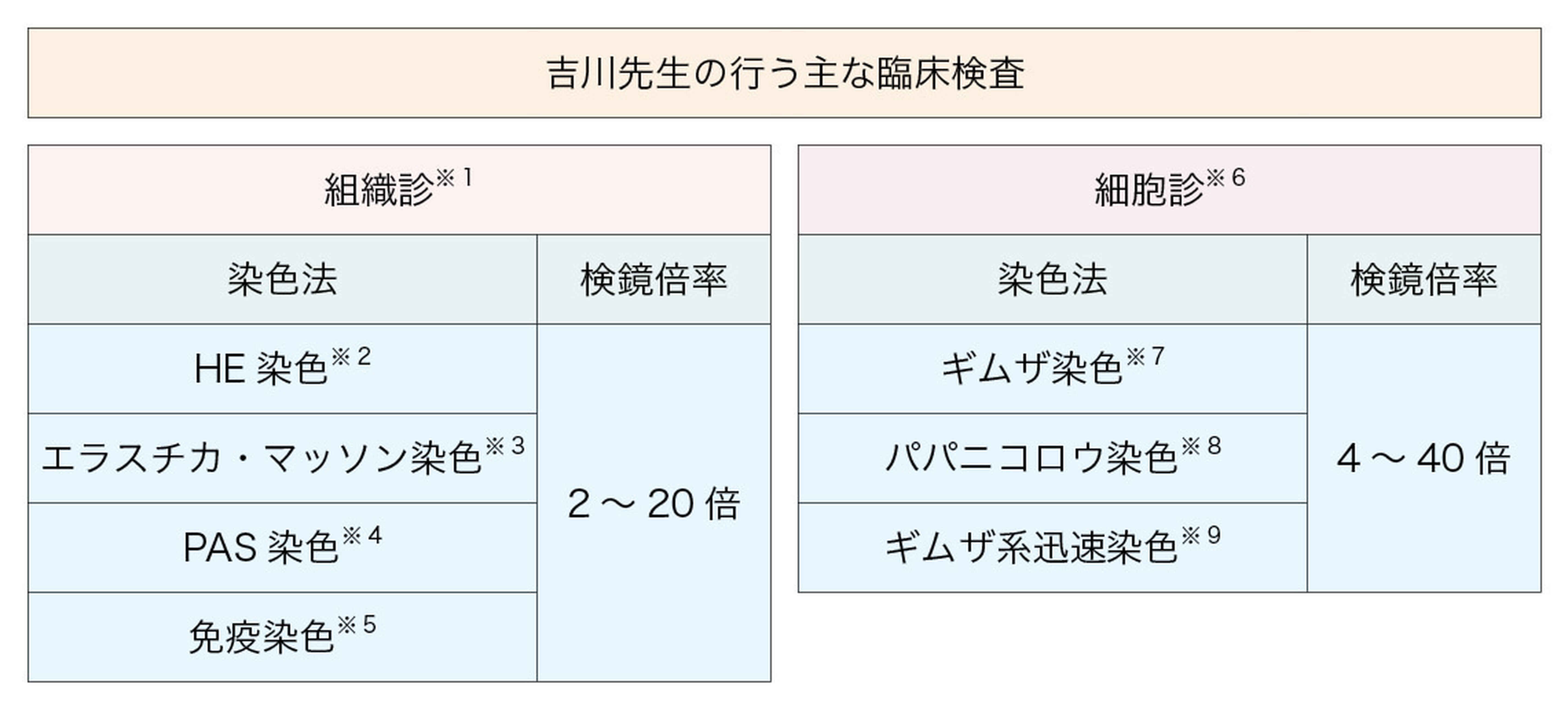 ユーザーインタビュー | ECLIPSE Ci シリーズ | 正立顕微鏡 | 製品・サービス | 株式会社ニコンソリューションズ