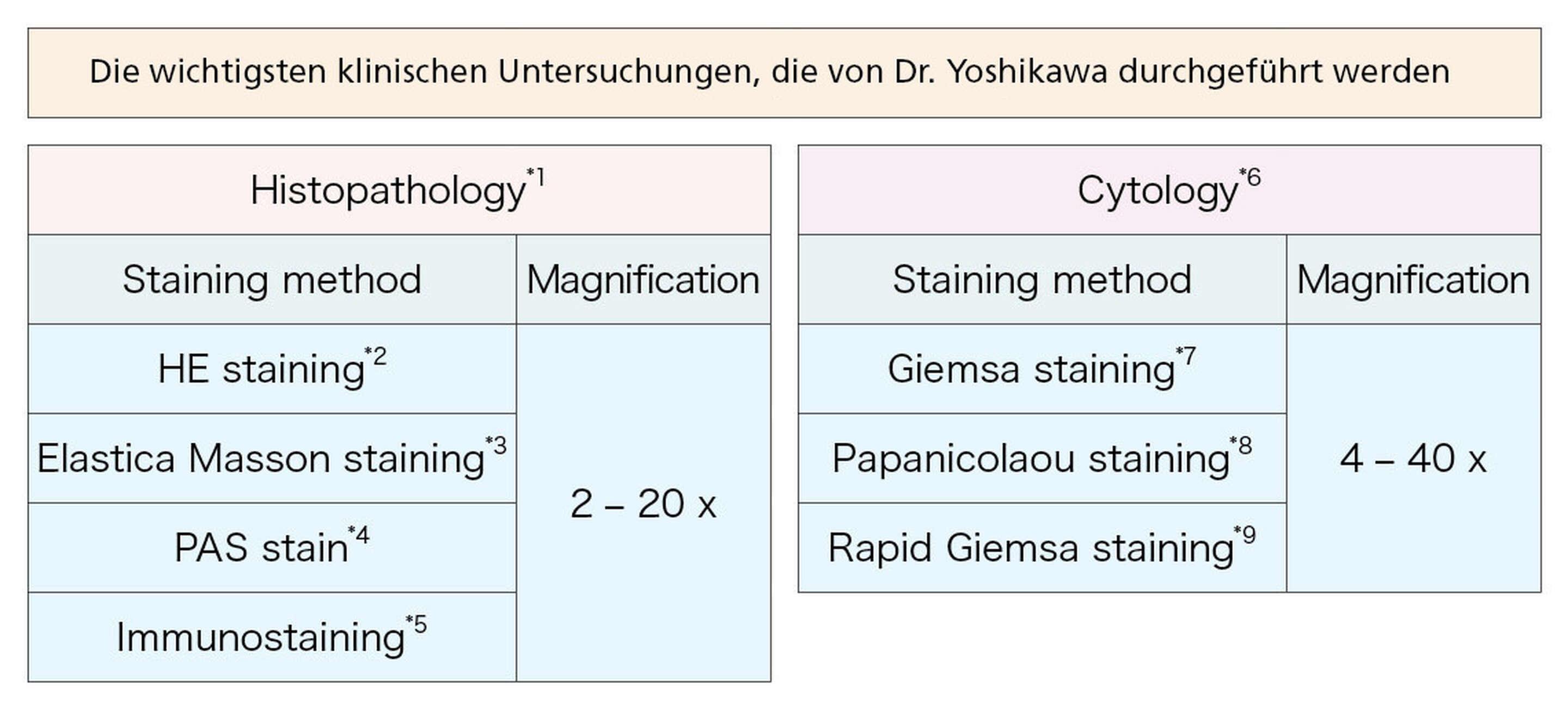 Kundeninterview | ECLIPSE Ci Serie | Aufrechte Mikroskope | Produkte ...