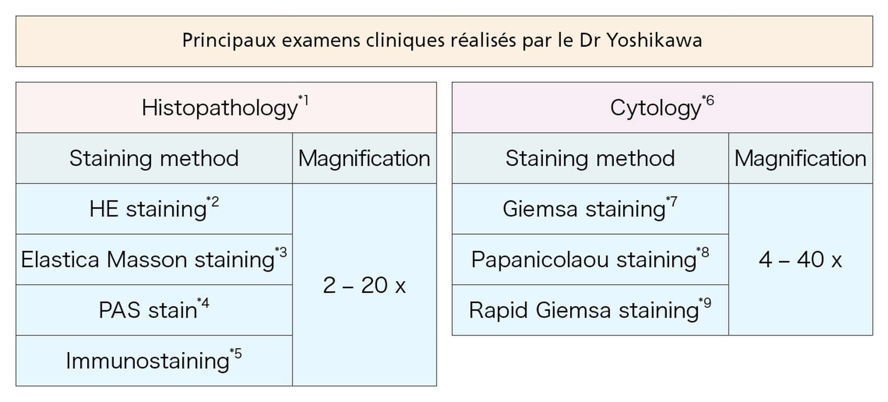 Entretien avec le client | ECLIPSE Ci Series | Microscopes droits ...