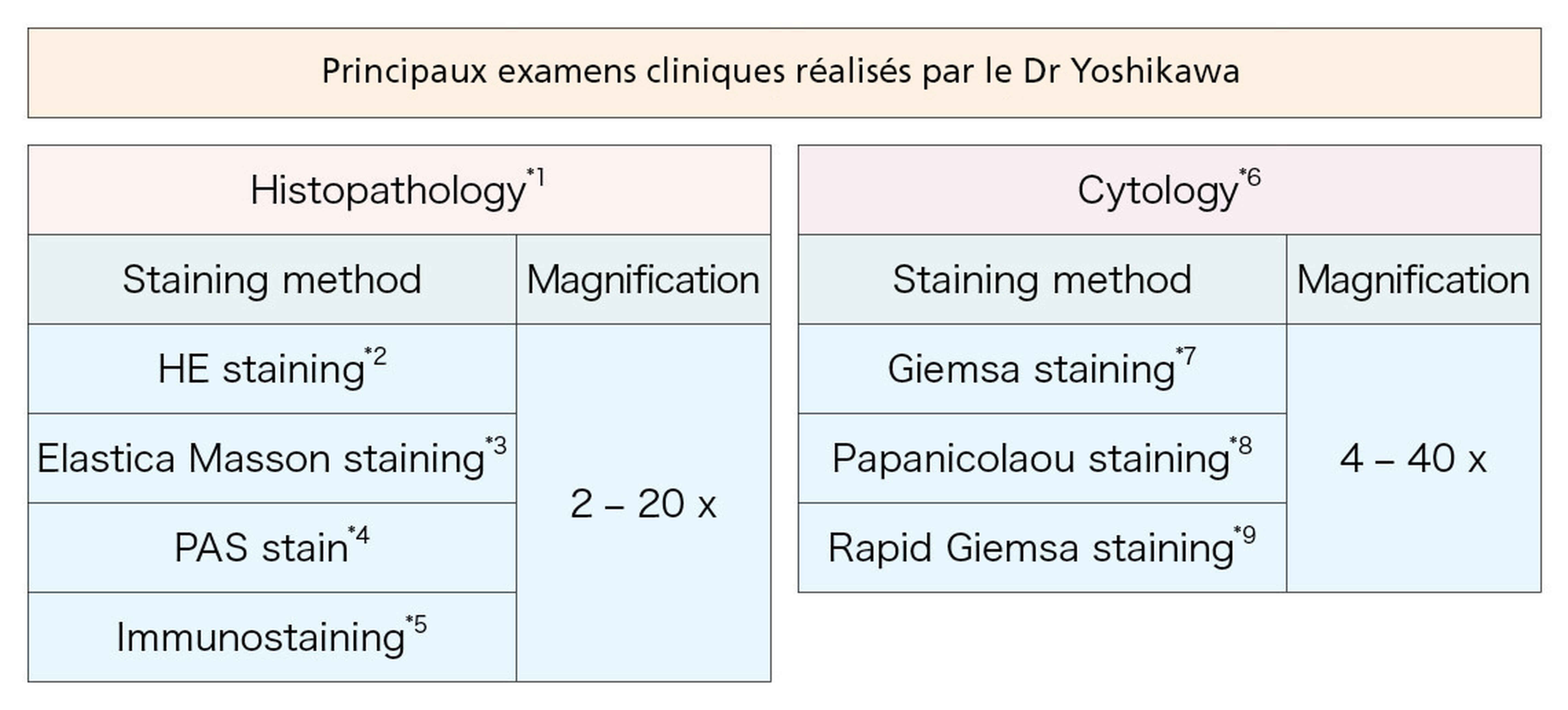 Entretien avec le client | ECLIPSE Ci Series | Microscopes droits ...