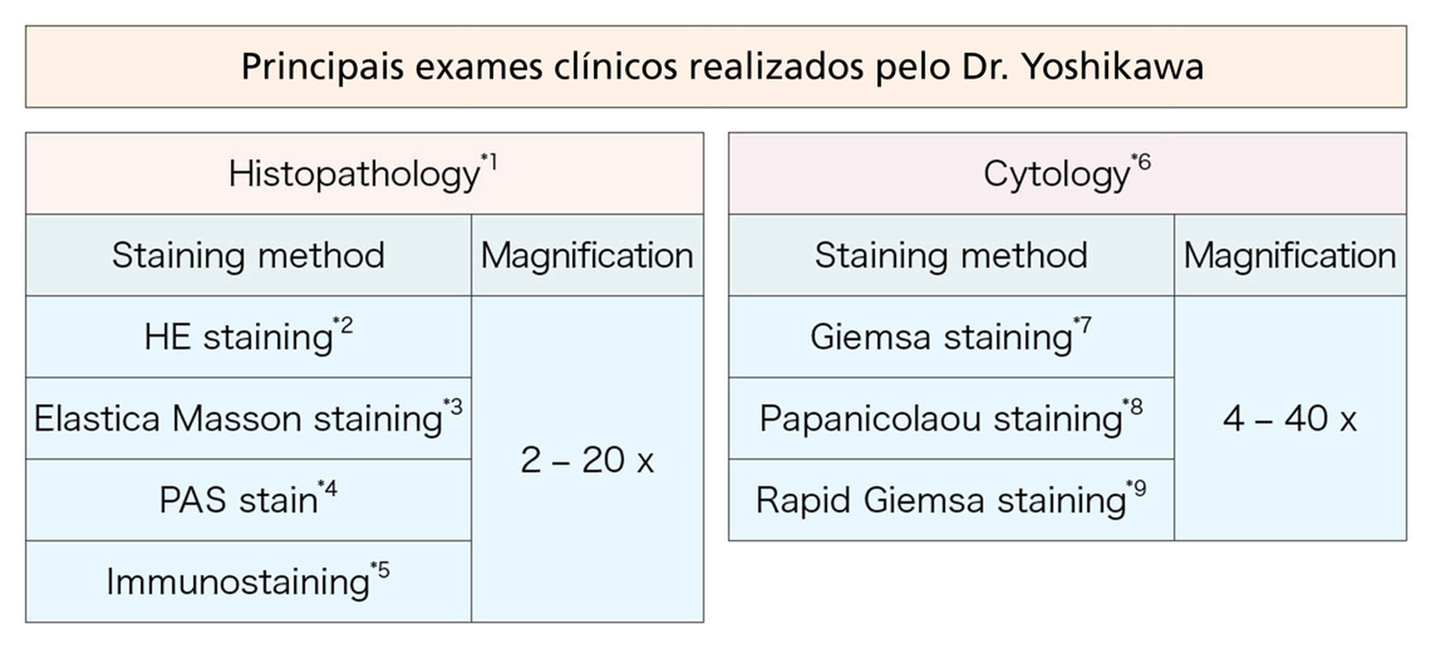 Entrevista com o cliente | ECLIPSE Ci Series | Microscópios verticais ...