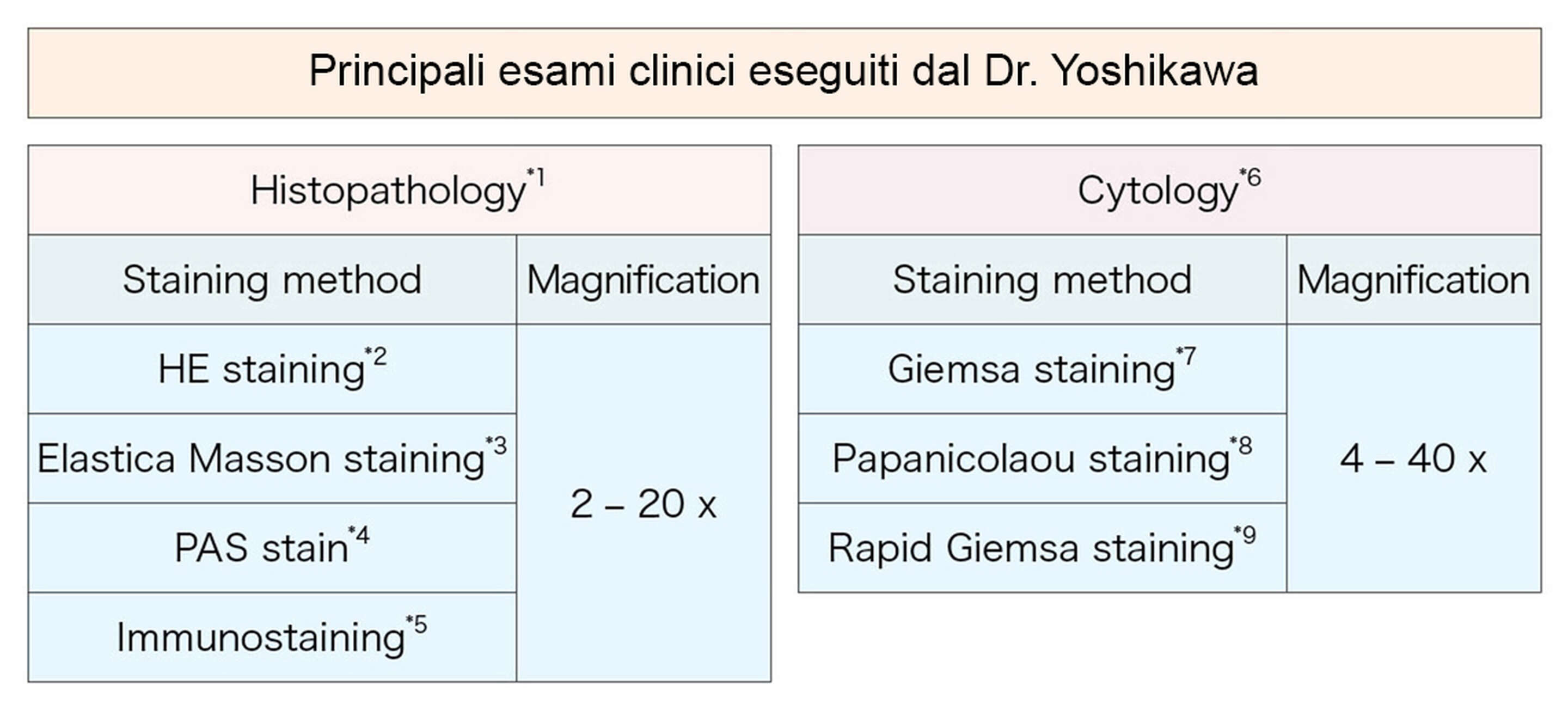 Intervista al cliente | Serie ECLIPSE Ci | Microscopi dritti ...