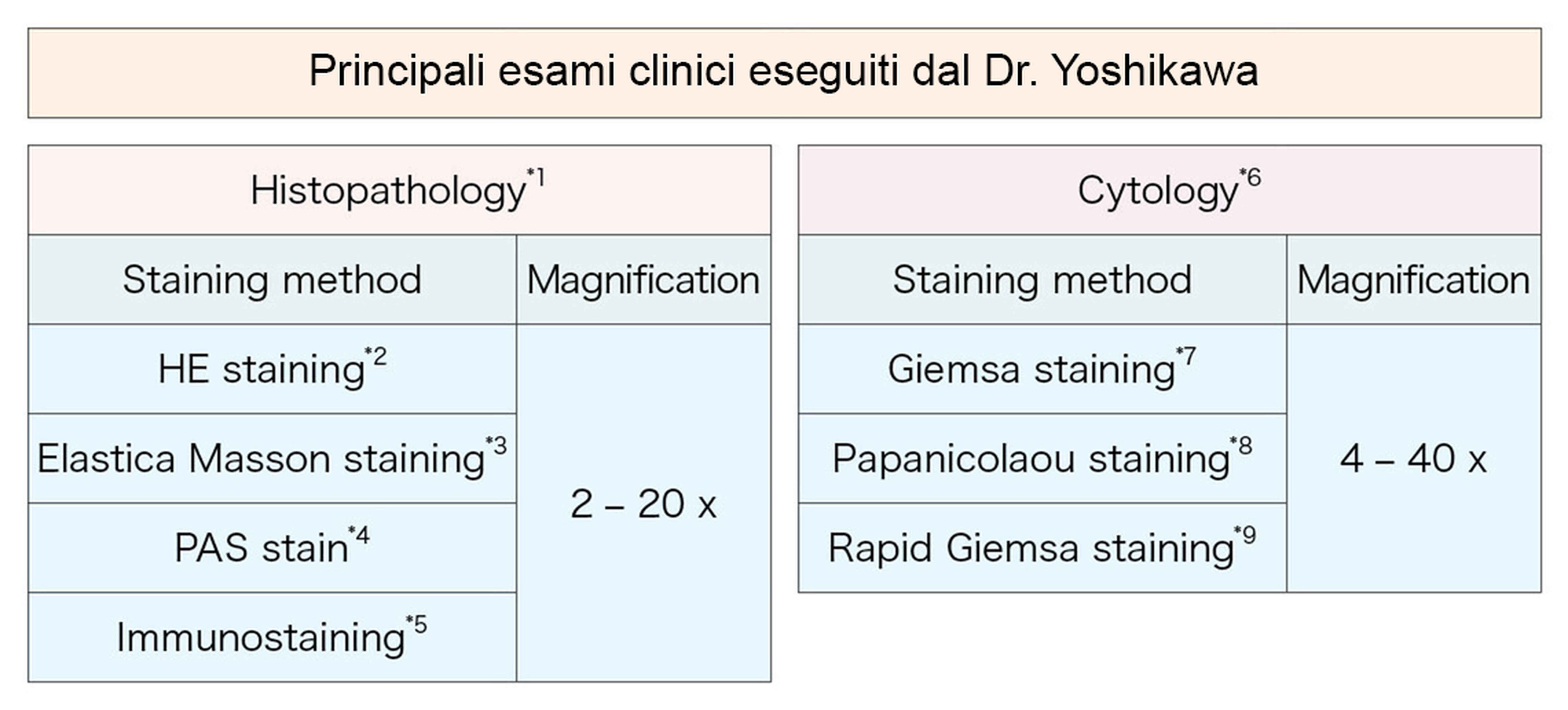 Intervista al cliente | Serie ECLIPSE Ci | Microscopi dritti ...