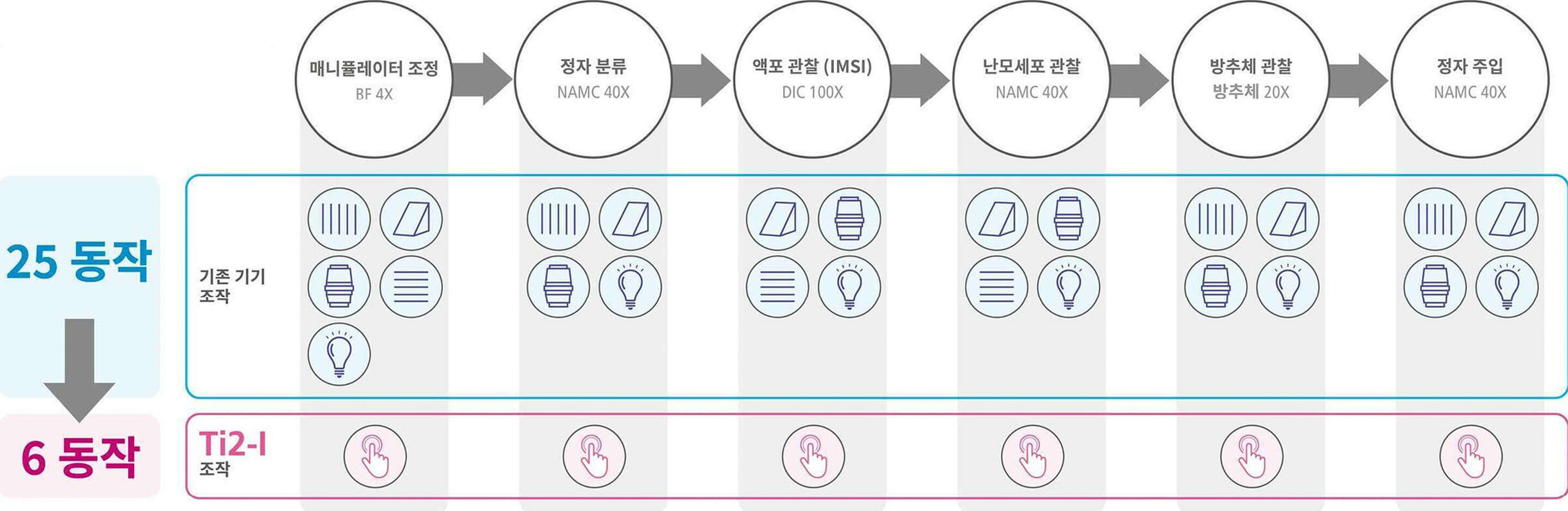 고객 인터뷰 | ECLIPSE Ti2-I | 도립 현미경 | 현미경 제품 | 니콘인스트루먼트코리아