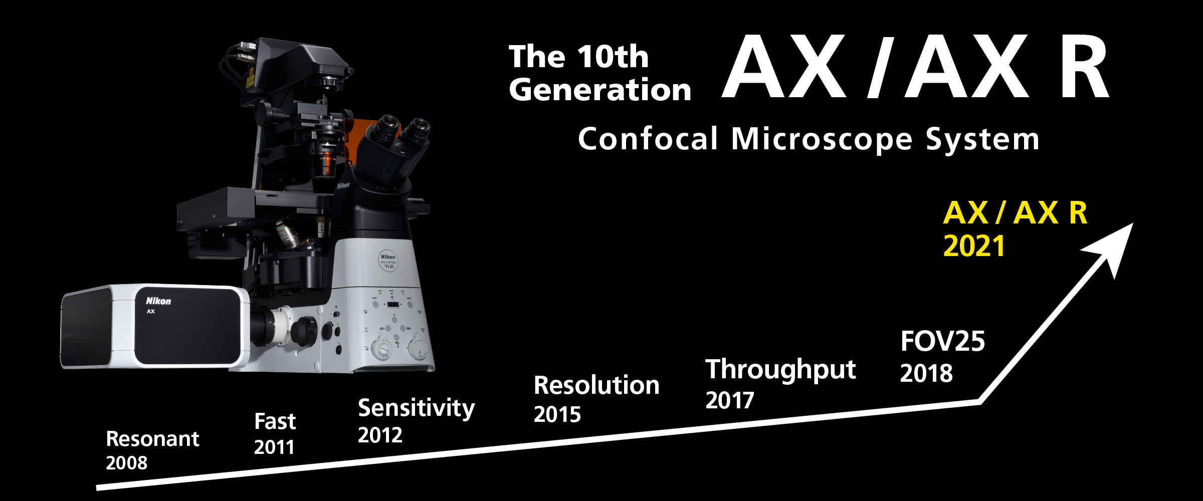 AX / AX R with NSPARC | 공초점 및 다광자 현미경 | | 현미경 제품 | 니콘인스트루먼트코리아